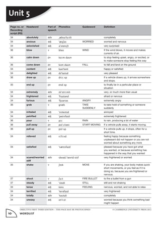 Vocab list for FCE with definitions PDF.pdf