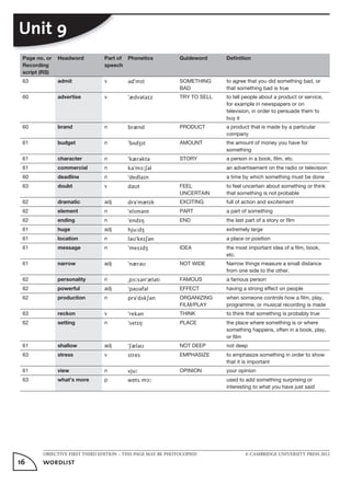 Vocab list for FCE with definitions PDF.pdf