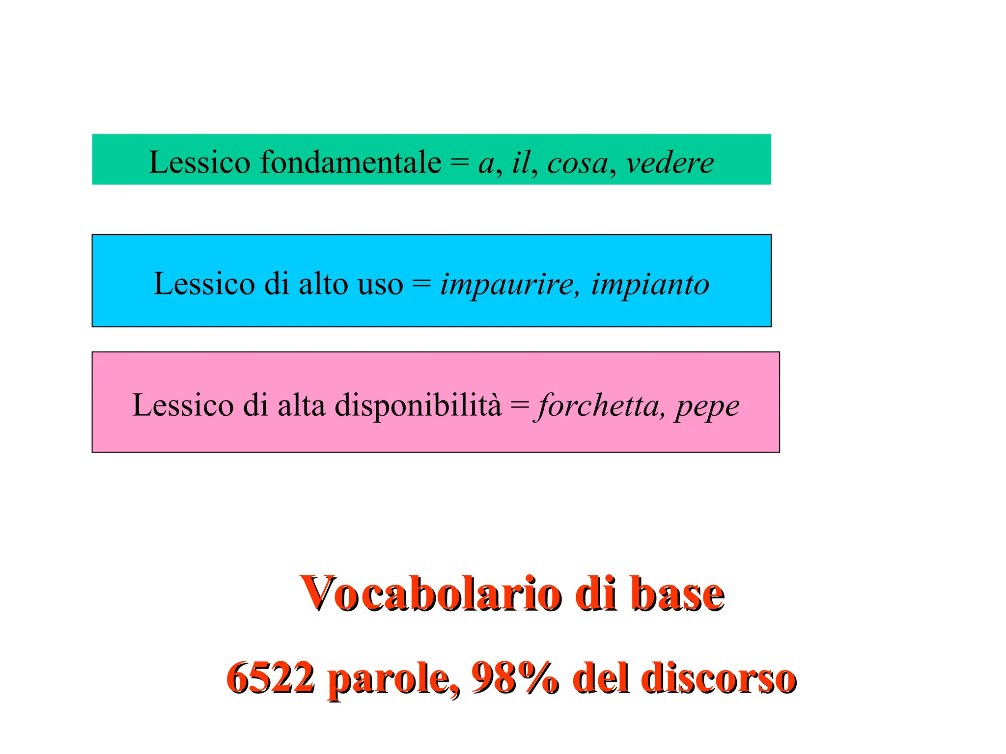 La struttura del lessico della lingua italiana | PPT