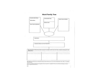Vocab PP for Mod 4 of 702.pptx