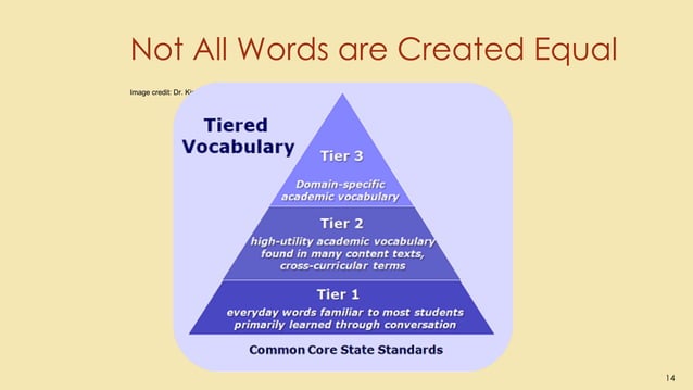 Vocabulary Instruction | PDF
