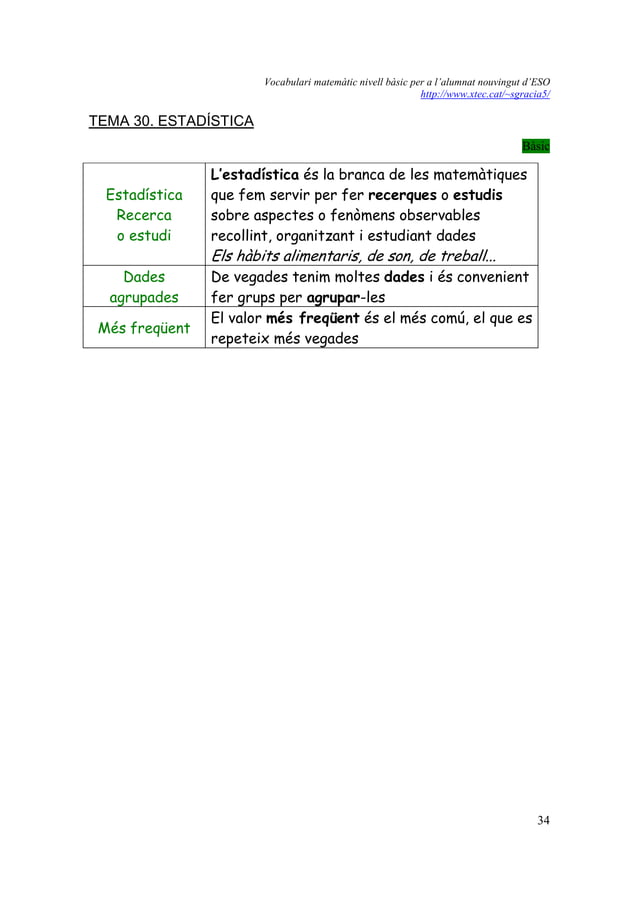 Vocabulari completbasic | PDF