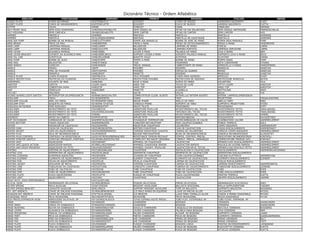 Vocabulario de inglés tecnico mecánico em pdf | PDF