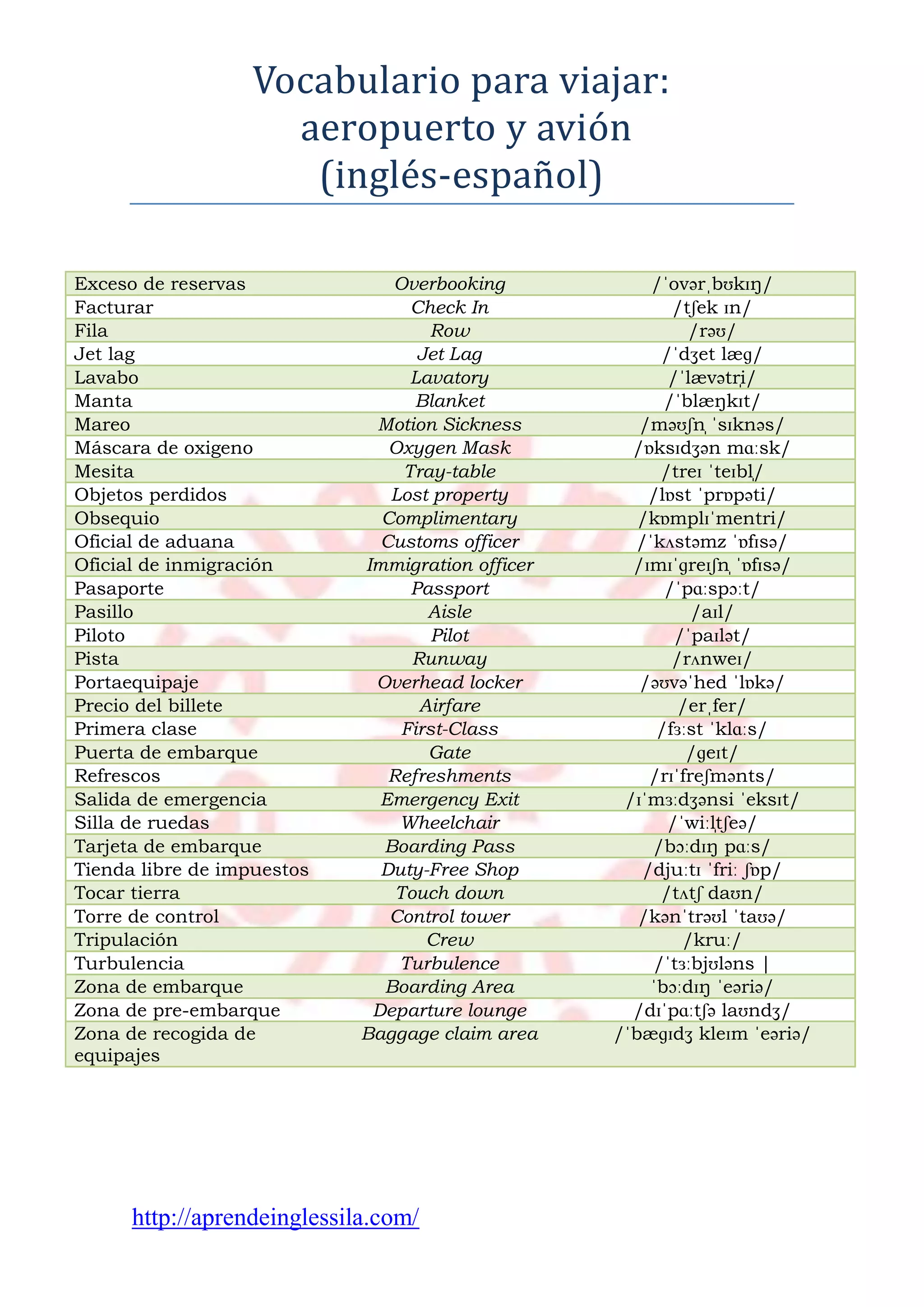 Vocabulario para-viajar | PDF | Air Travel | Travel Type