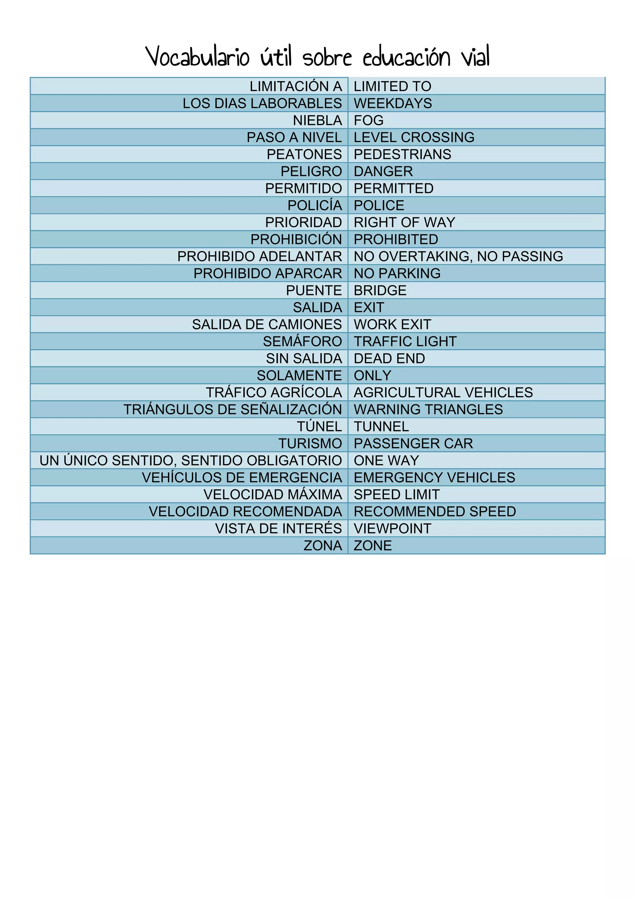 Vocabulario de tráfico español-inglés | PDF