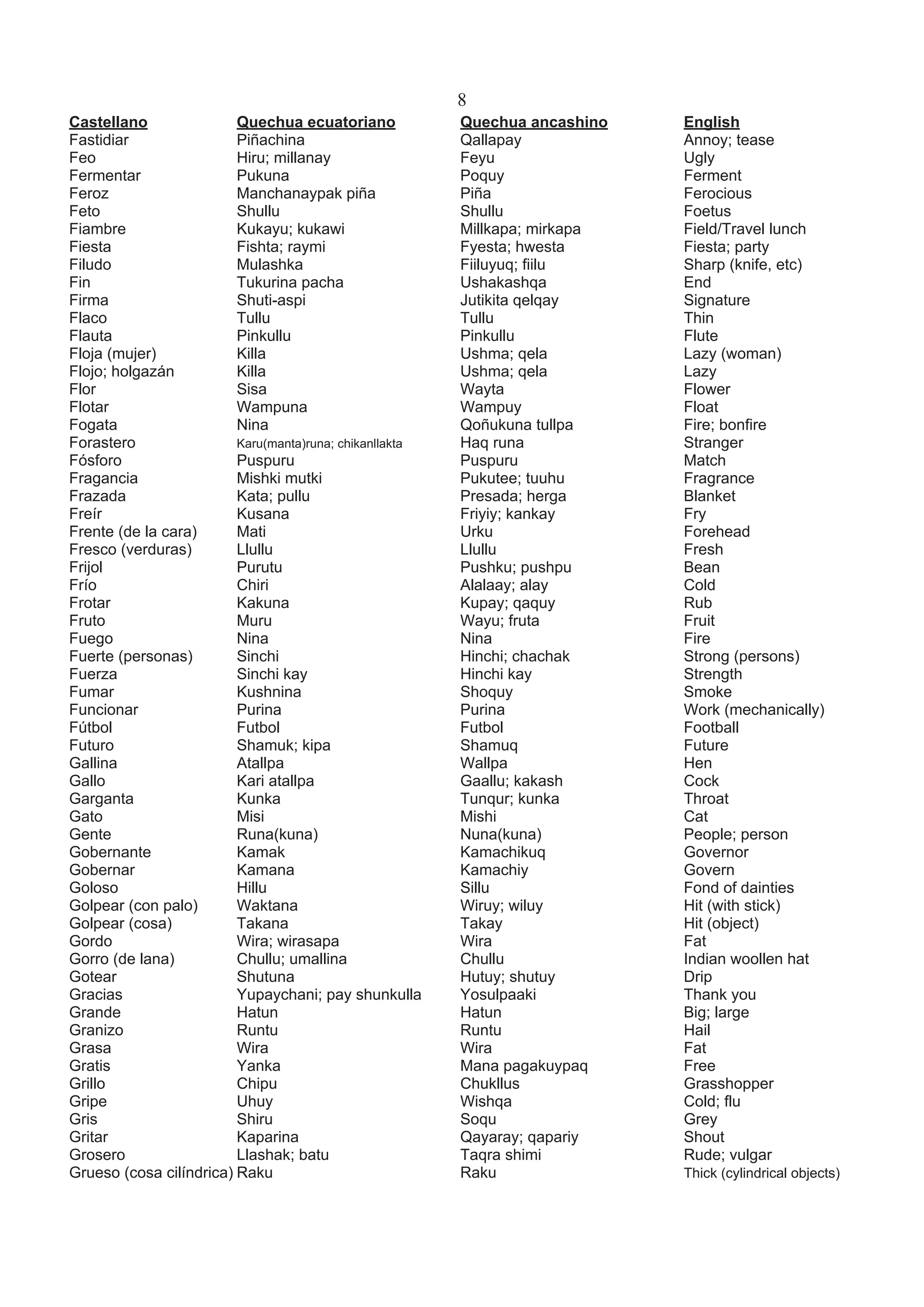 Vocabulario Comparativo Quechua Ecuador & Ancash | PDF