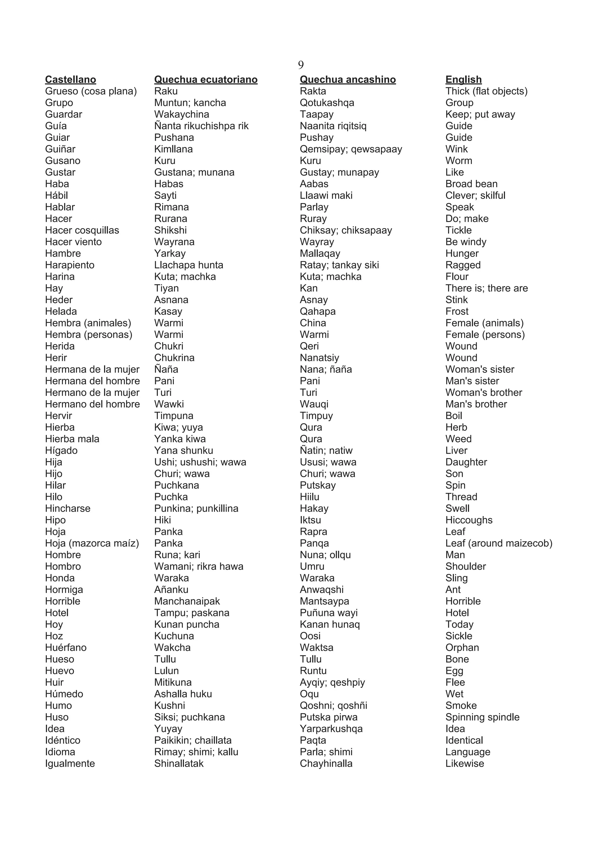Vocabulario Comparativo Quechua Ecuador & Ancash | PDF