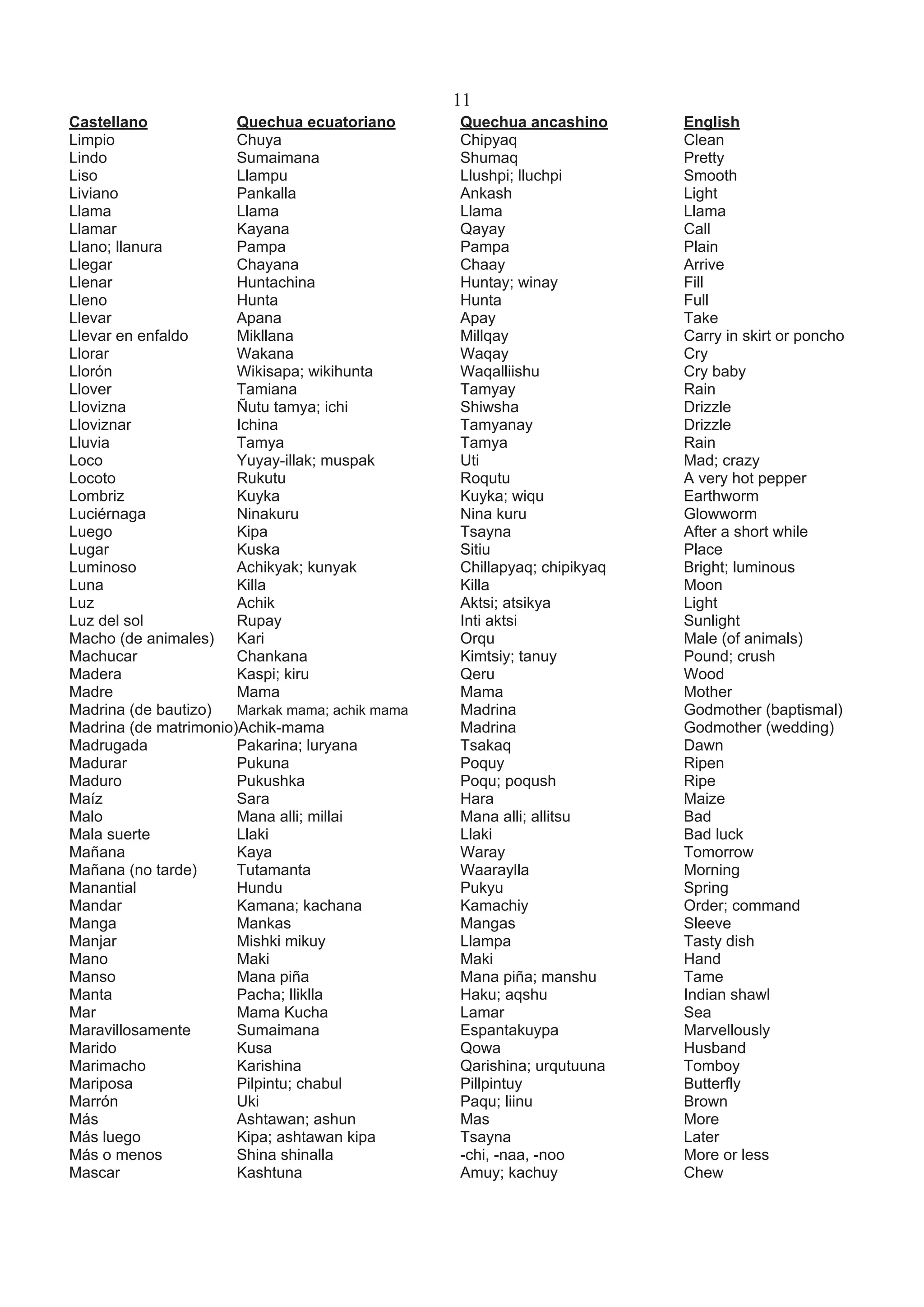 Vocabulario Comparativo Quechua Ecuador & Ancash | PDF