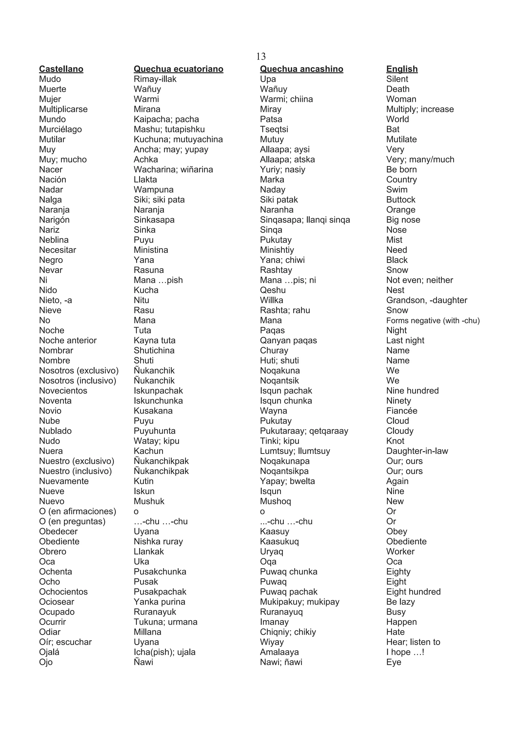 Vocabulario Comparativo Quechua Ecuador & Ancash | PDF