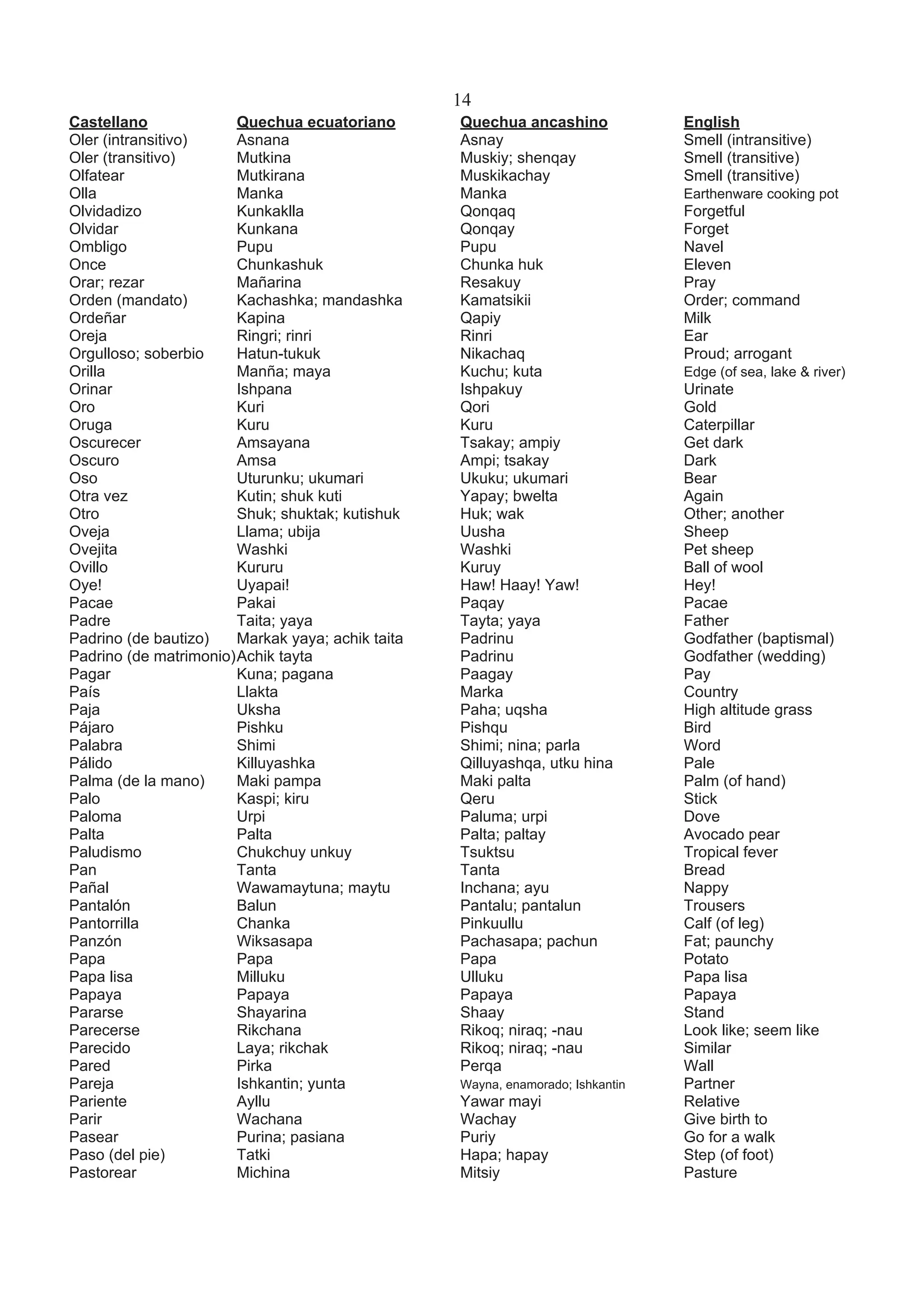 Vocabulario Comparativo Quechua Ecuador & Ancash | PDF