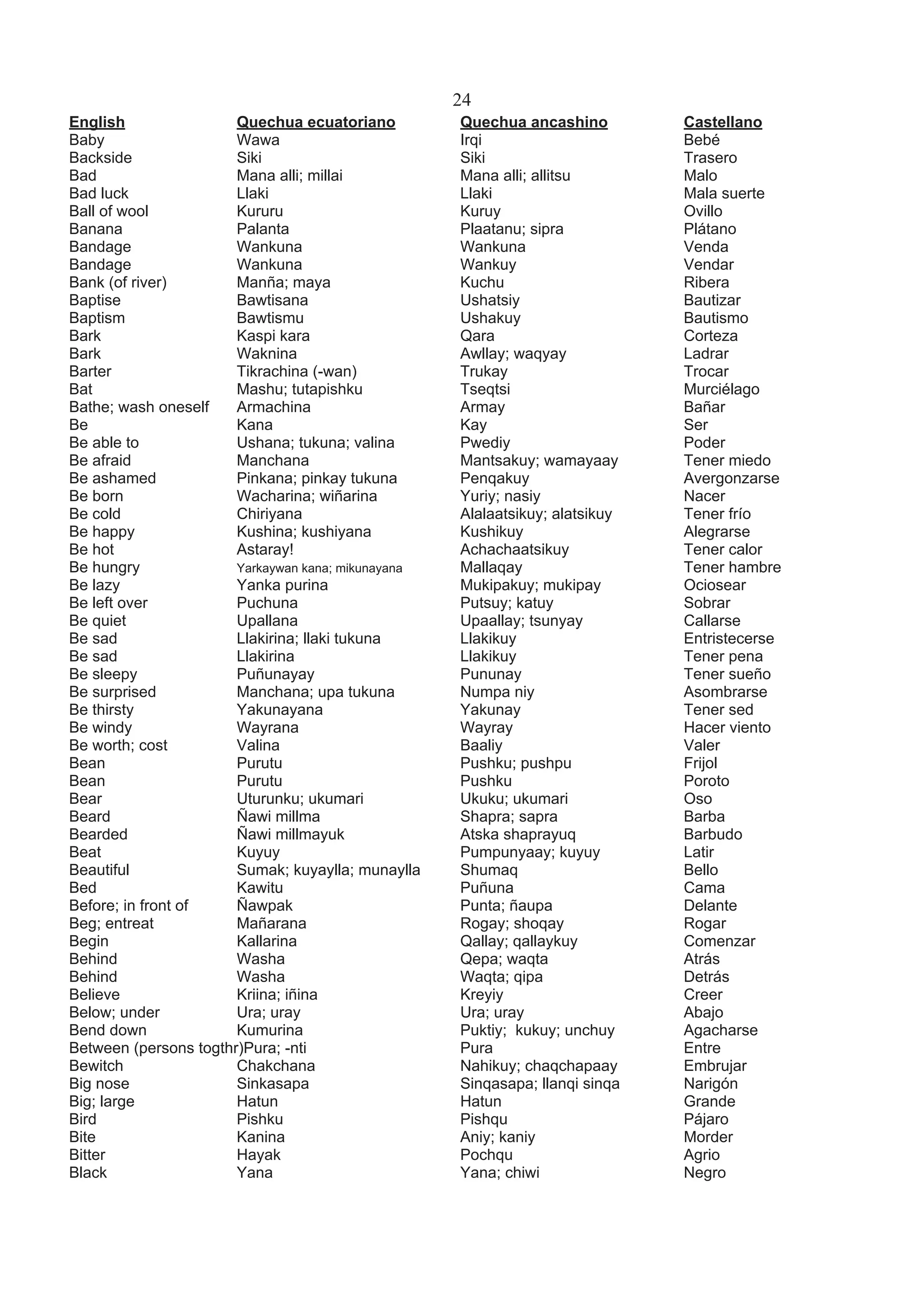 Vocabulario Comparativo Quechua Ecuador & Ancash | PDF