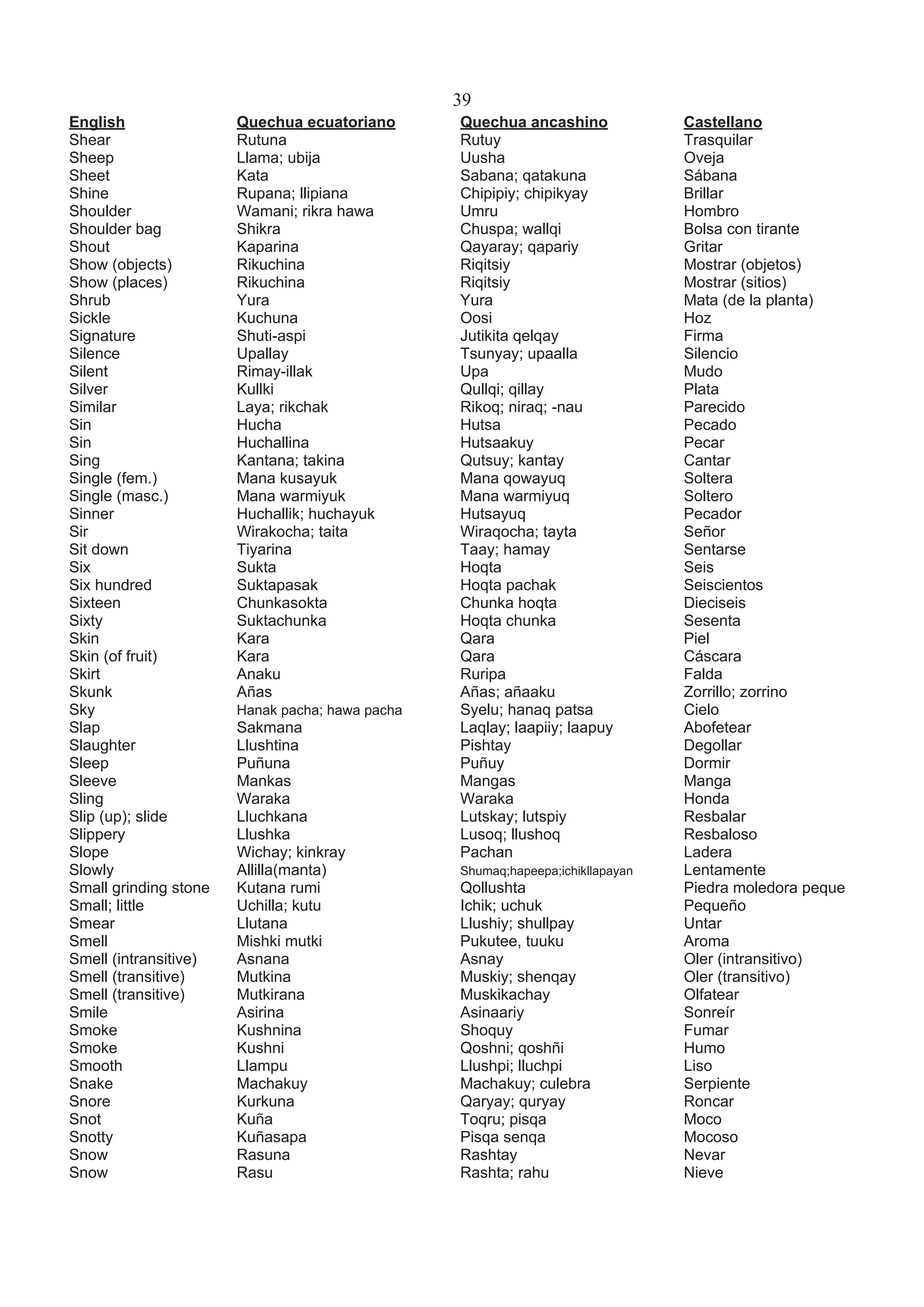 Vocabulario Comparativo Quechua Ecuador & Ancash | PDF