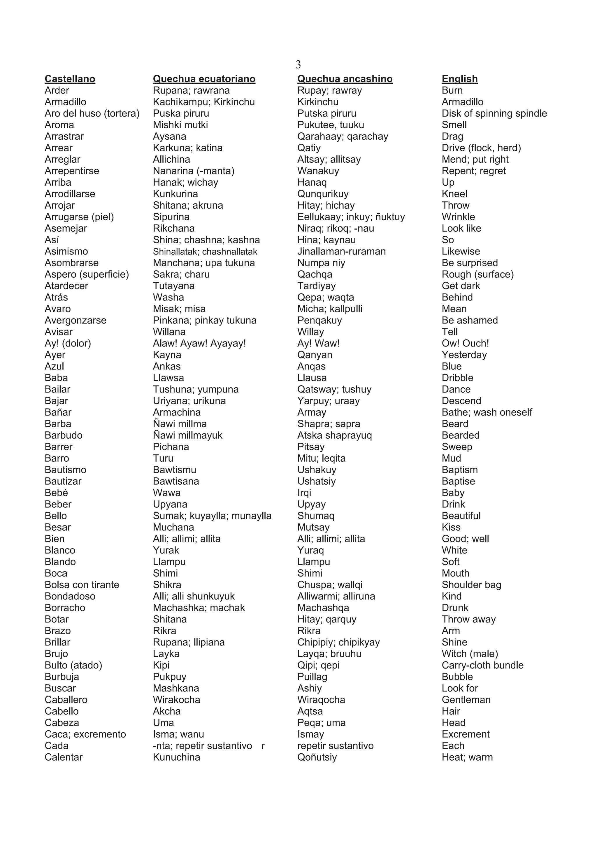 Vocabulario Comparativo Quechua Ecuador & Ancash | PDF