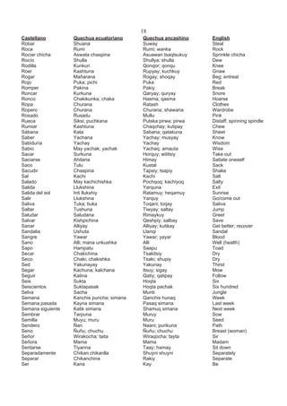 Vocabulario Comparativo Quechua Ecuador & Ancash | PDF