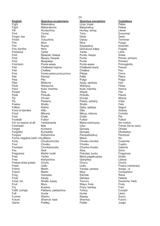 Vocabulario Comparativo Quechua Ecuador & Ancash | PDF | Hinduism ...