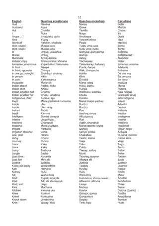 Vocabulario Comparativo Quechua Ecuador & Ancash | PDF