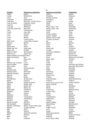 Vocabulario Comparativo Quechua Ecuador & Ancash | PDF | Hinduism ...