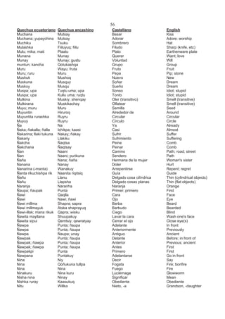 Vocabulario Comparativo Quechua Ecuador & Ancash | PDF | Hinduism ...