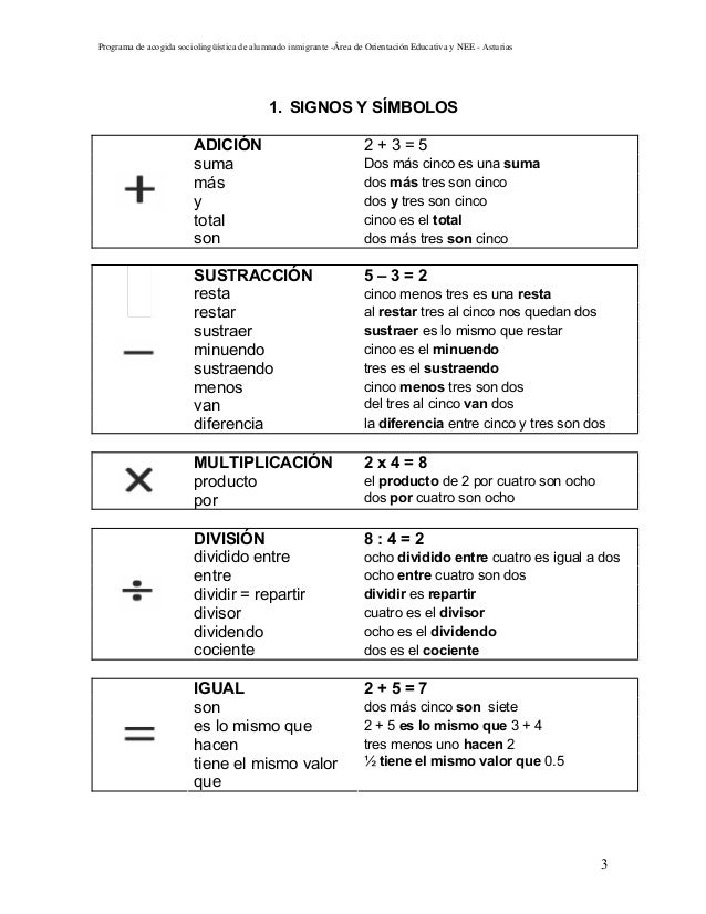 Vocabulario De Matematicas – Lógica Matemática: ¿Qué es? Conceptos ...