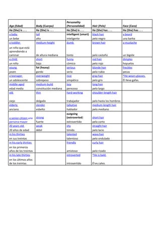 Inglés: Vocabulario descripciones | PDF