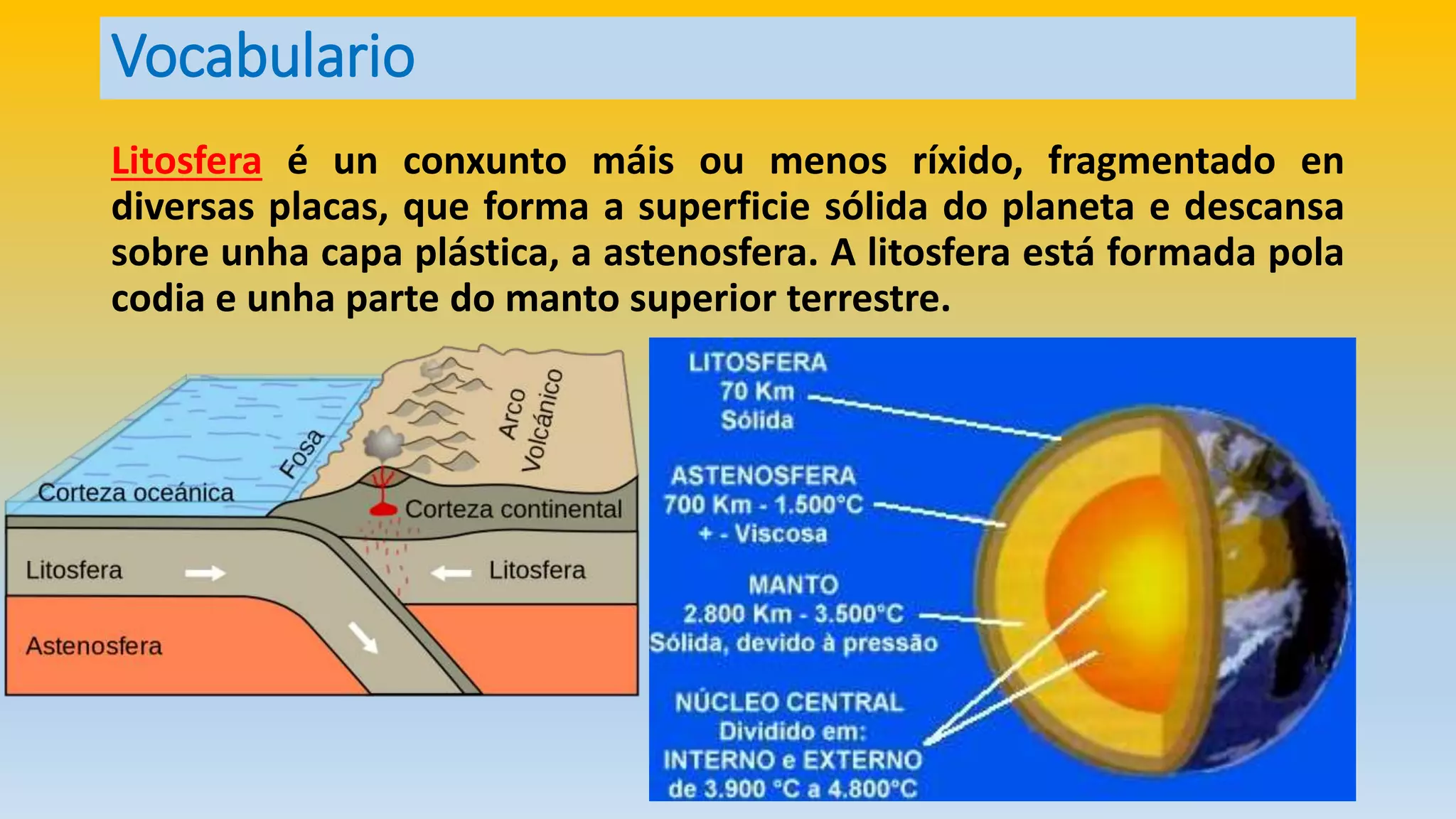 Tema 1 Diversidade xeolóxica e morfolóxica. Vocabulario e imaxes | PPTX