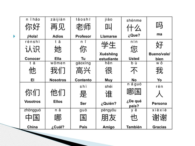 vocabulario HSK 1 lección 1 a 3 practica lectura de hanzi.pdf