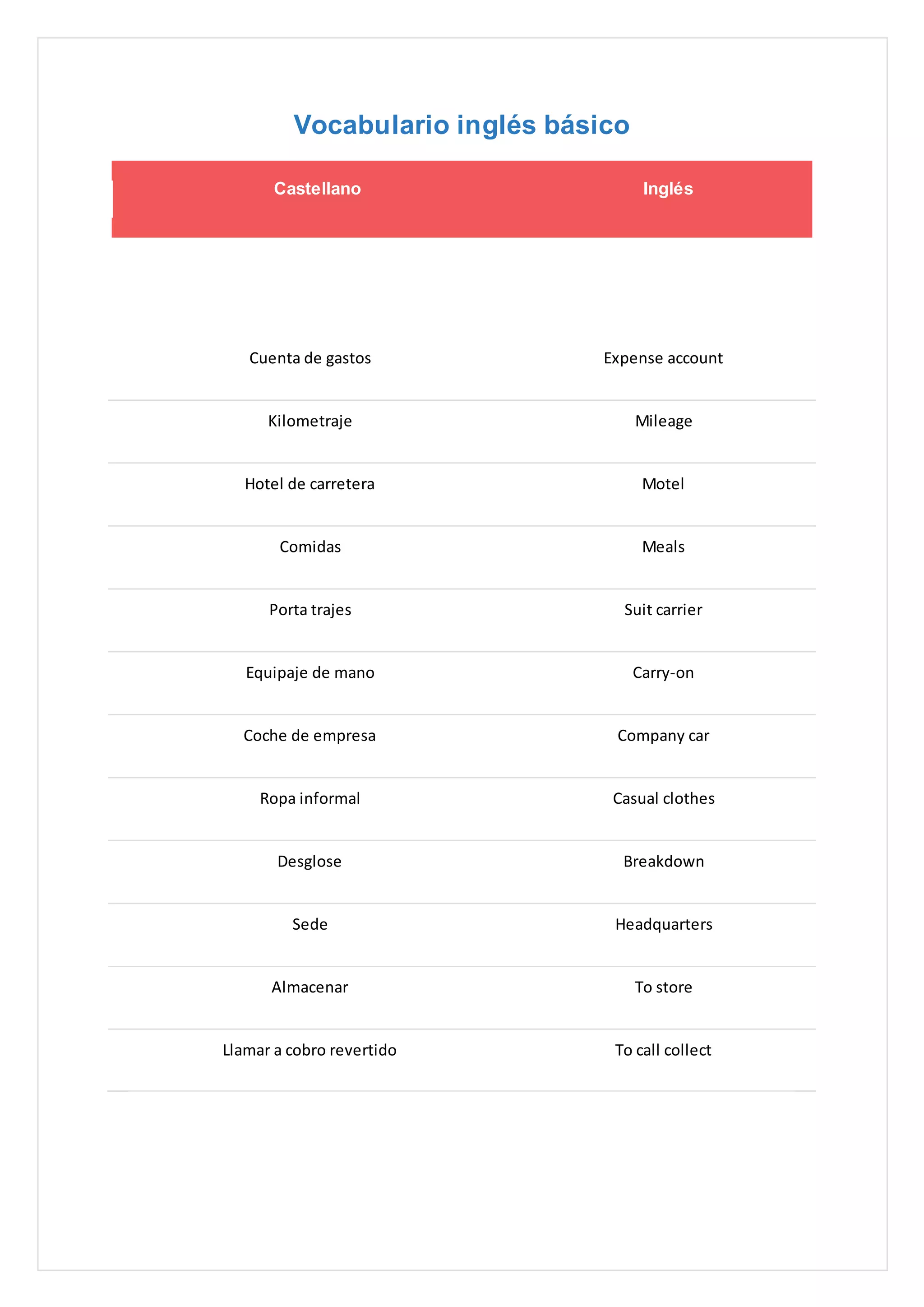 Vocabulario inglés básico.docx