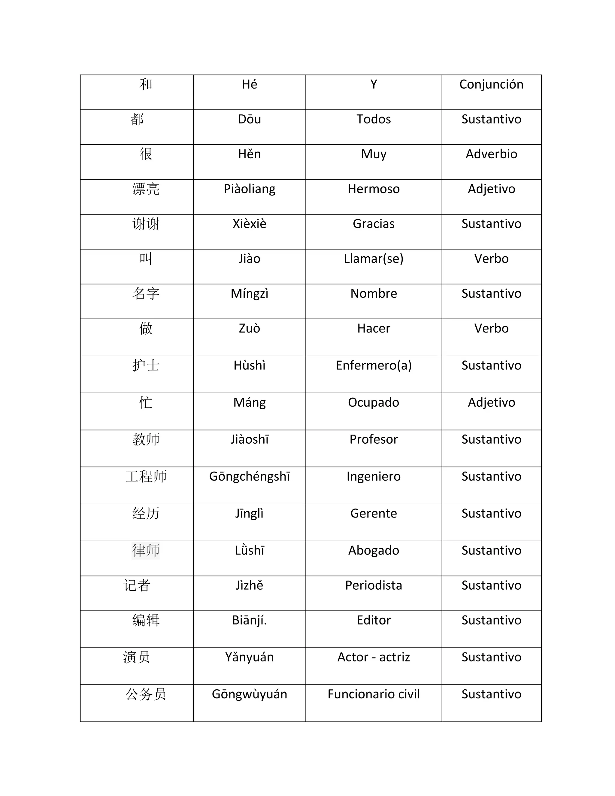 Vocabulario mandarin | PDF