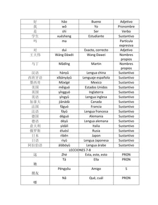 Vocabulario mandarin | PDF