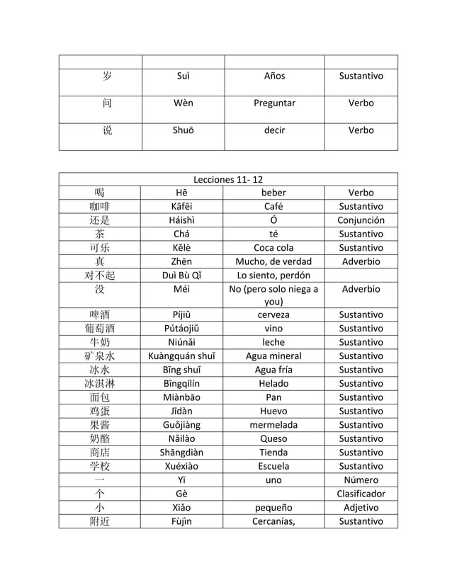 Vocabulario mandarin | PDF | Food & Drink