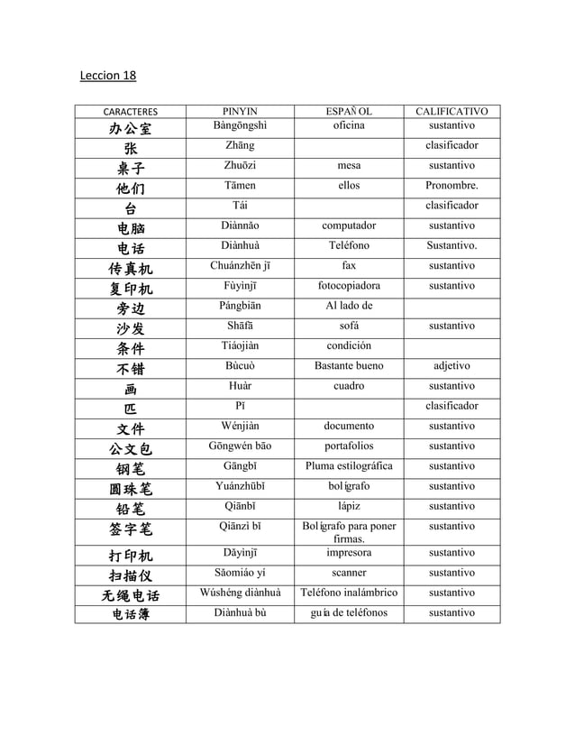 Diccionario de Chino Mandarin al Espanol Part2 | PDF