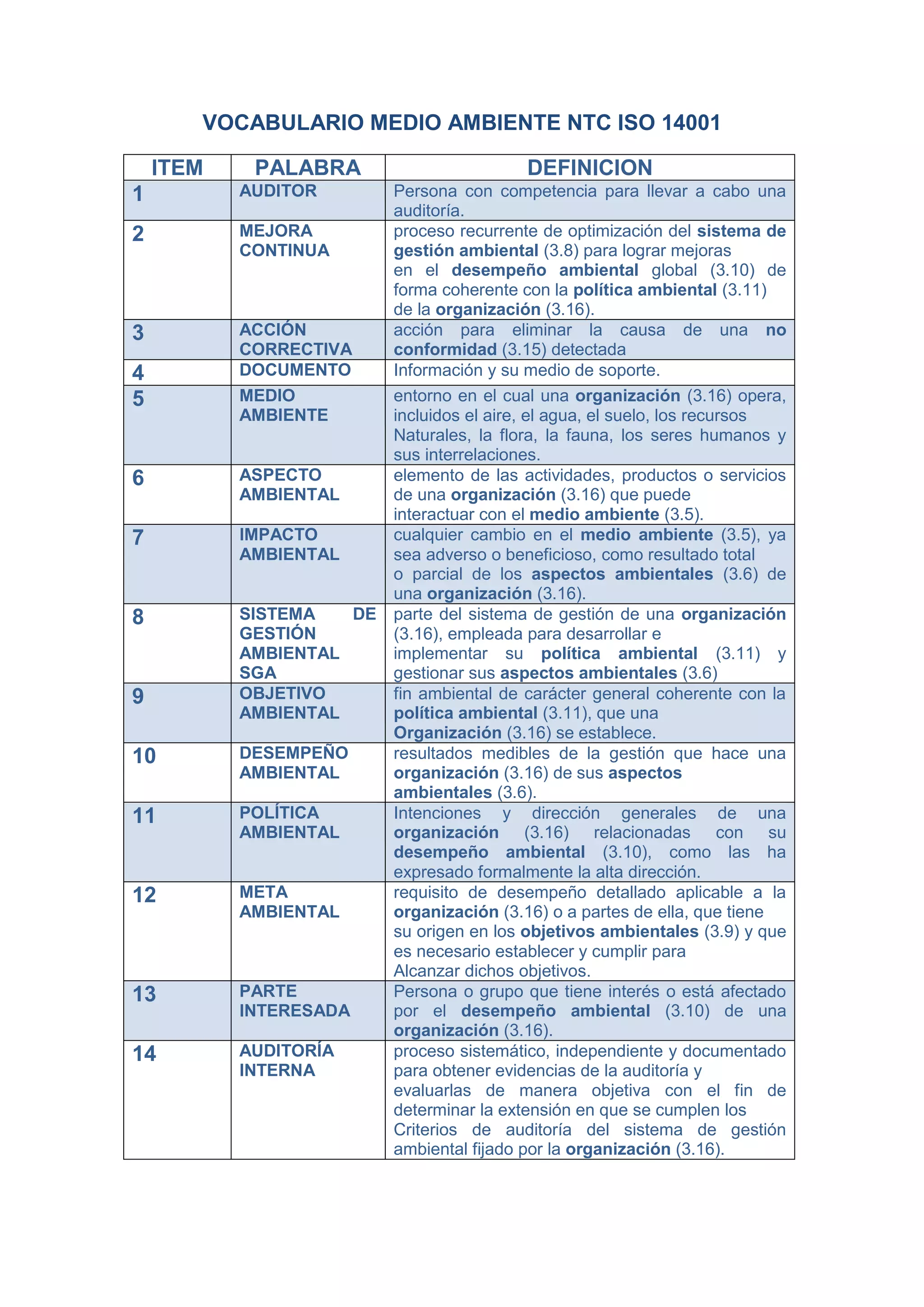 Vocabulario medio ambiente ntc iso 14001 en tabla | DOCX