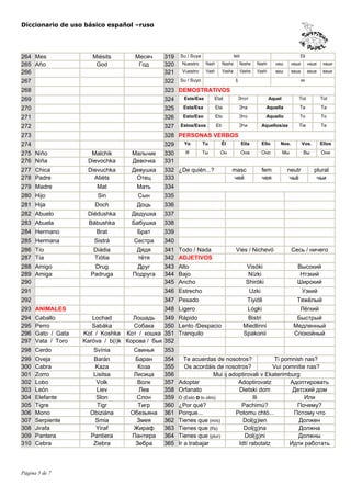 Vocabulario ruso español | PDF