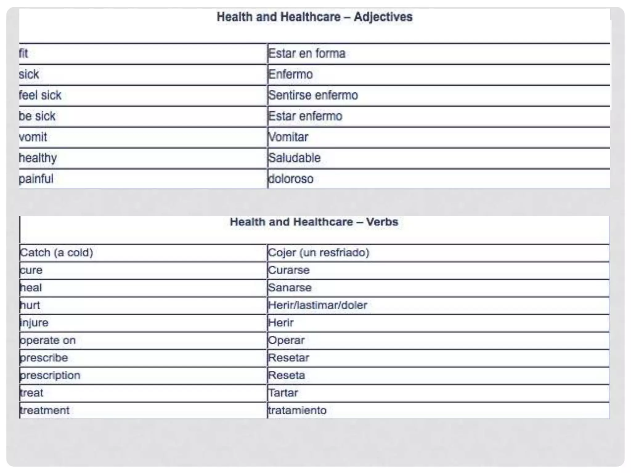 Vocabulario salud | PPTX