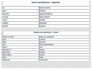Vocabulario salud | PPTX