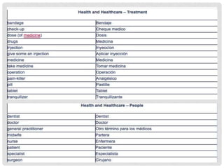Vocabulario salud | PPTX