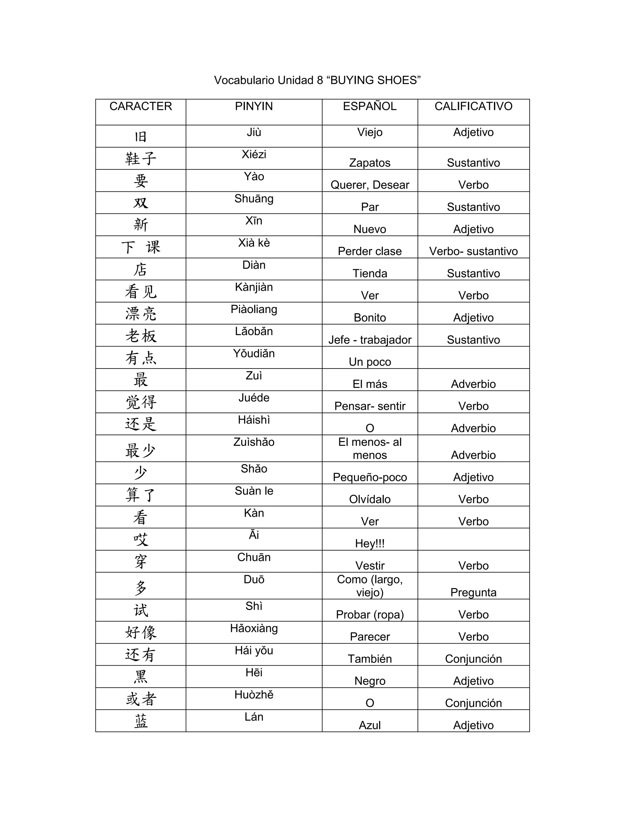 Vocabulario unidad 8 | PDF