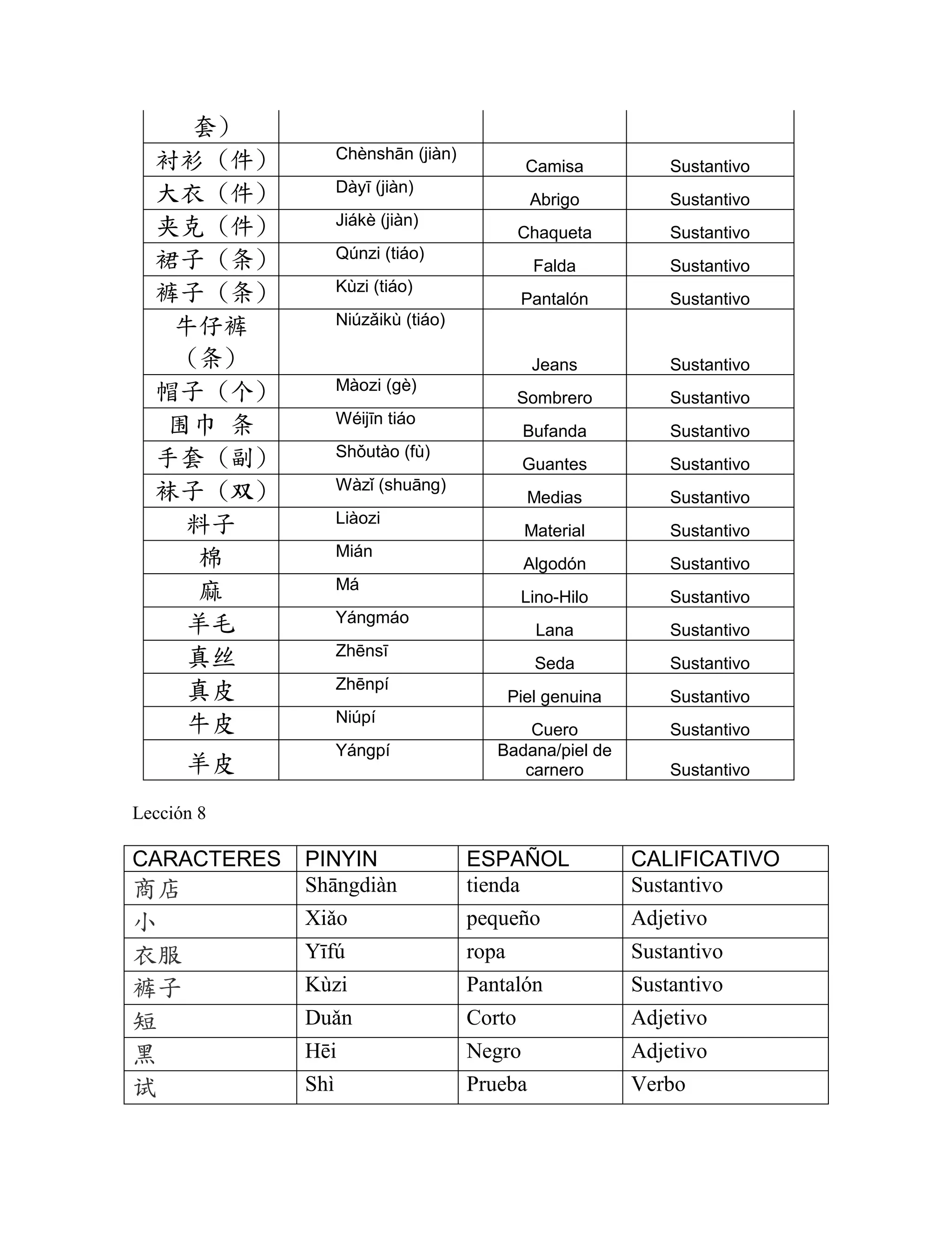 Vocabulario unidad 8 | PDF