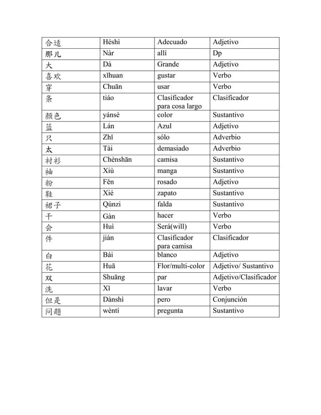 Vocabulario unidad 8 | PDF