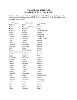 Vocabulary | DOC | South America Travel | Travel Locations