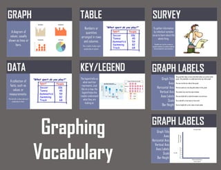 Vocabulary: Graphs | PPT