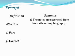 Hafsa's Vocabulary | PPT