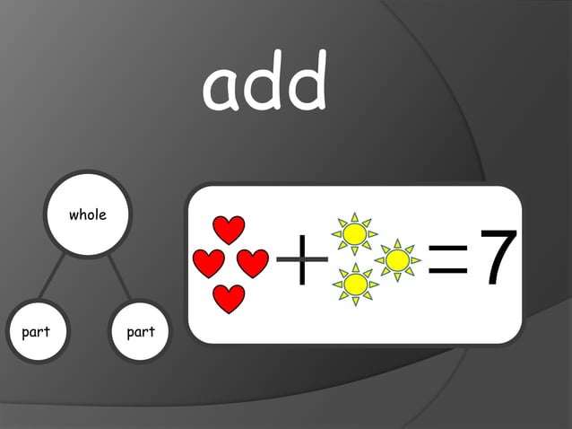 Addition Vocabulary | PPT