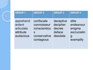 Vocabulary Learning/Teaching | PPT