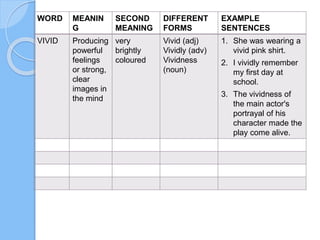 Vocabulary Learning/Teaching | PPT