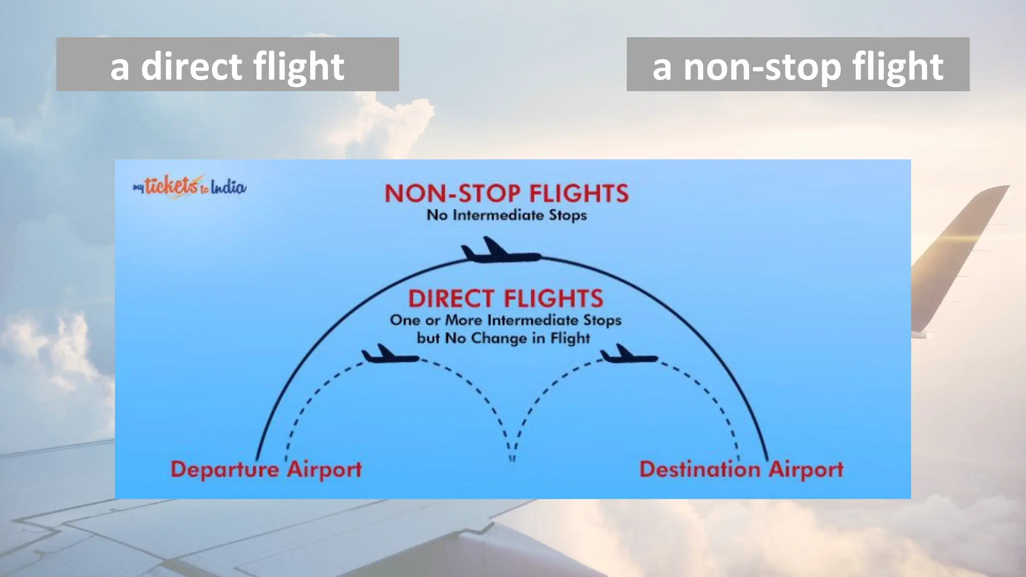 the Vocabulary kinds of tickets and seats | PDF