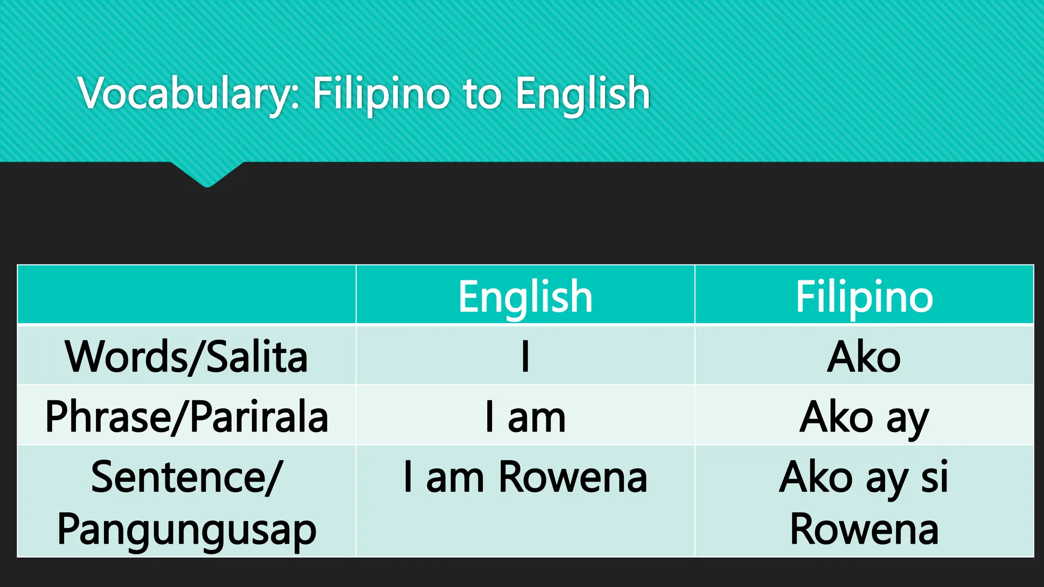 Vocabulary Words in English Translation to Tagalog.pptx