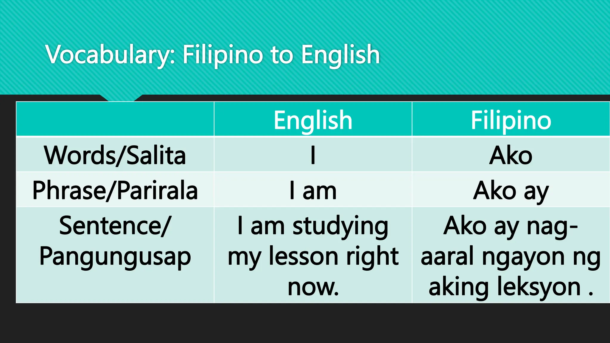 Vocabulary Words in English Translation to Tagalog.pptx