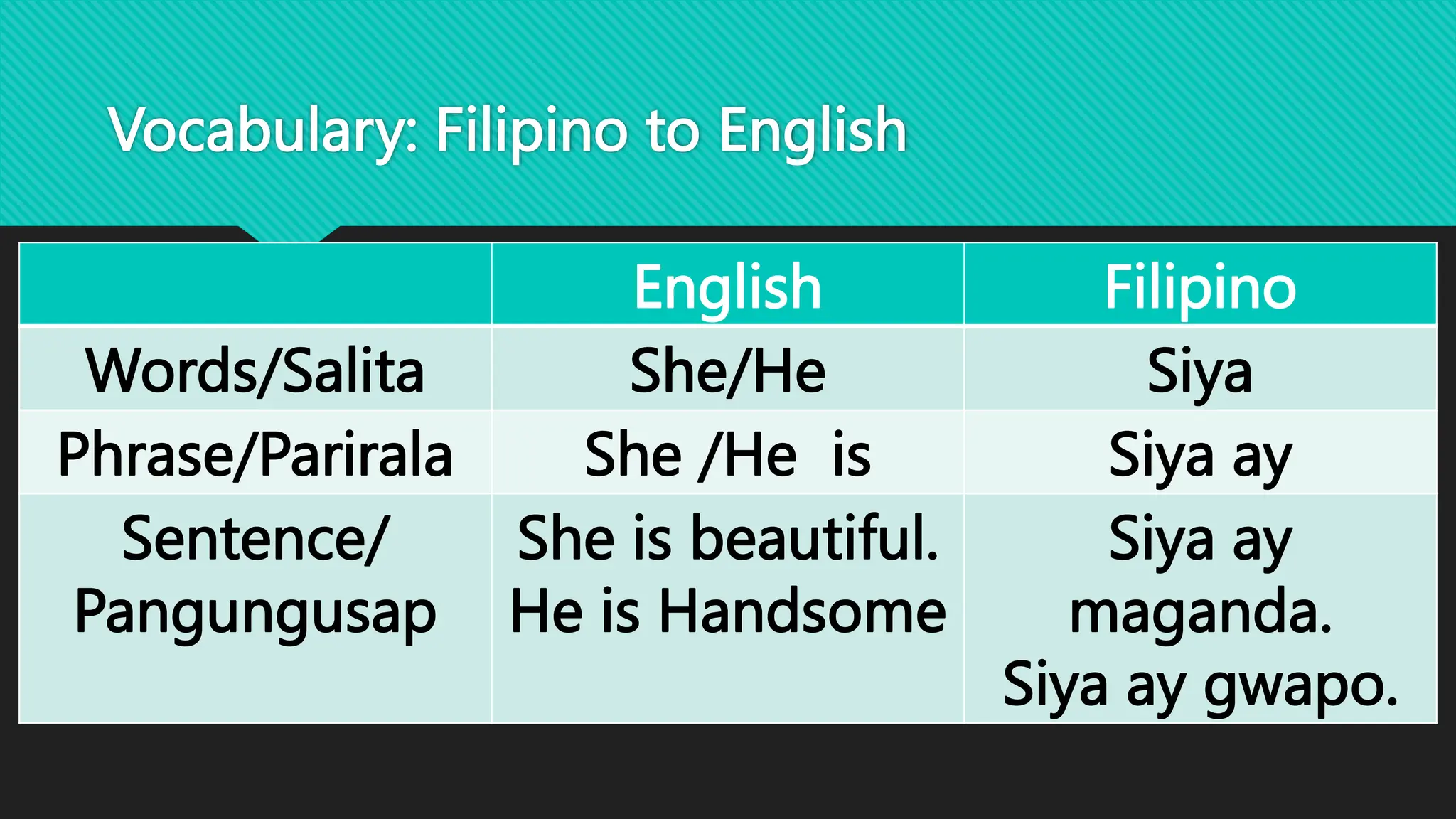 Vocabulary Words in English Translation to Tagalog.pptx