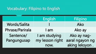 Vocabulary Words in English Translation to Tagalog.pptx